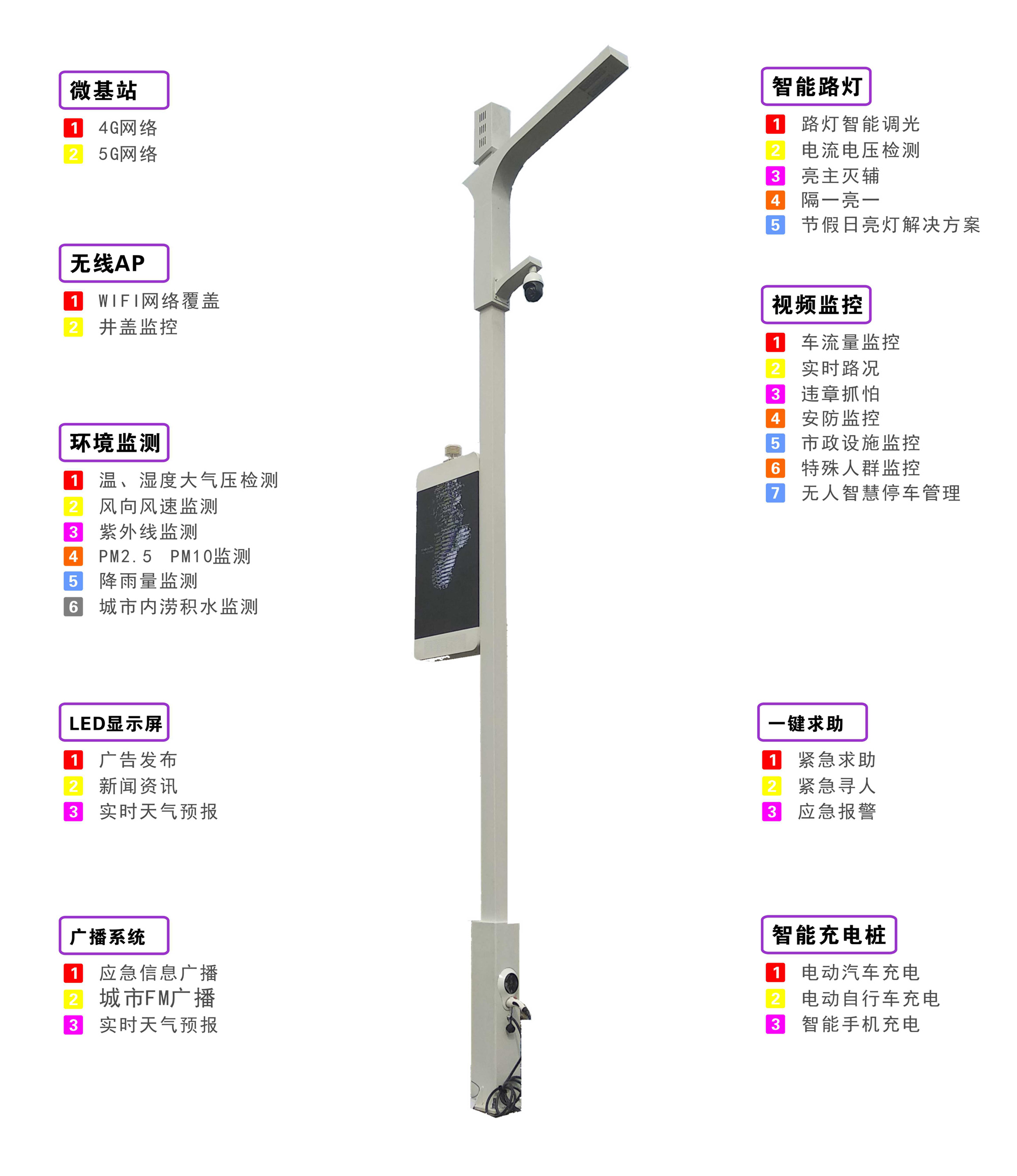 华为智慧灯杆 智慧路灯 智慧屏 大山谷图库
