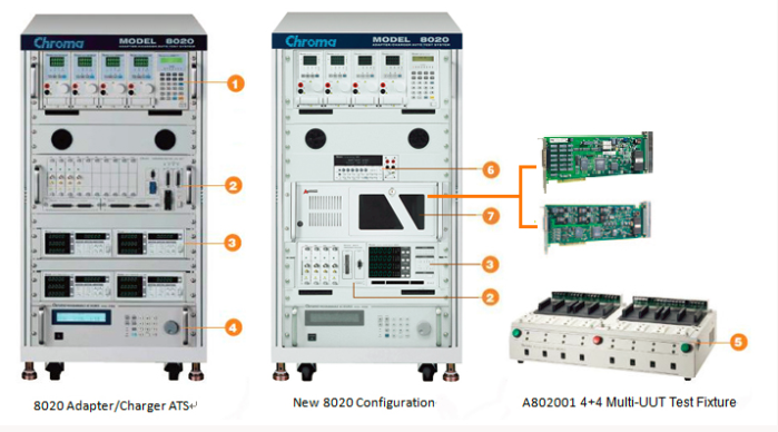 适配器/充电器自动测试系统 Chroma 8020
