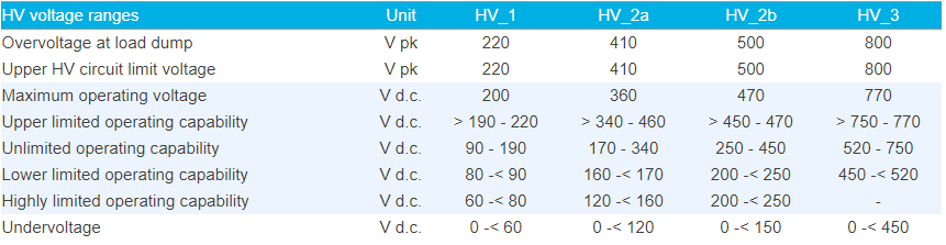 新能源车LV123法规测试的直流电源_苏州辰测电子科技有限公司
