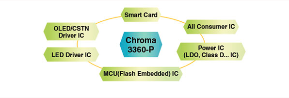 Chroma3360-P VLSI 测试系统 _苏州辰测电子科技有限公司