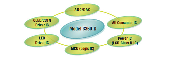 Chroma3360-D VLSI 测试系统 _苏州辰测电子科技有限公司