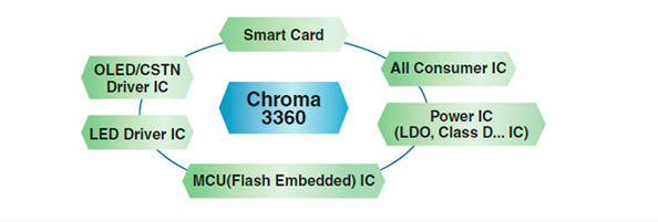 Chroma3360 VLSI 测试系统 _苏州辰测电子科技有限公司