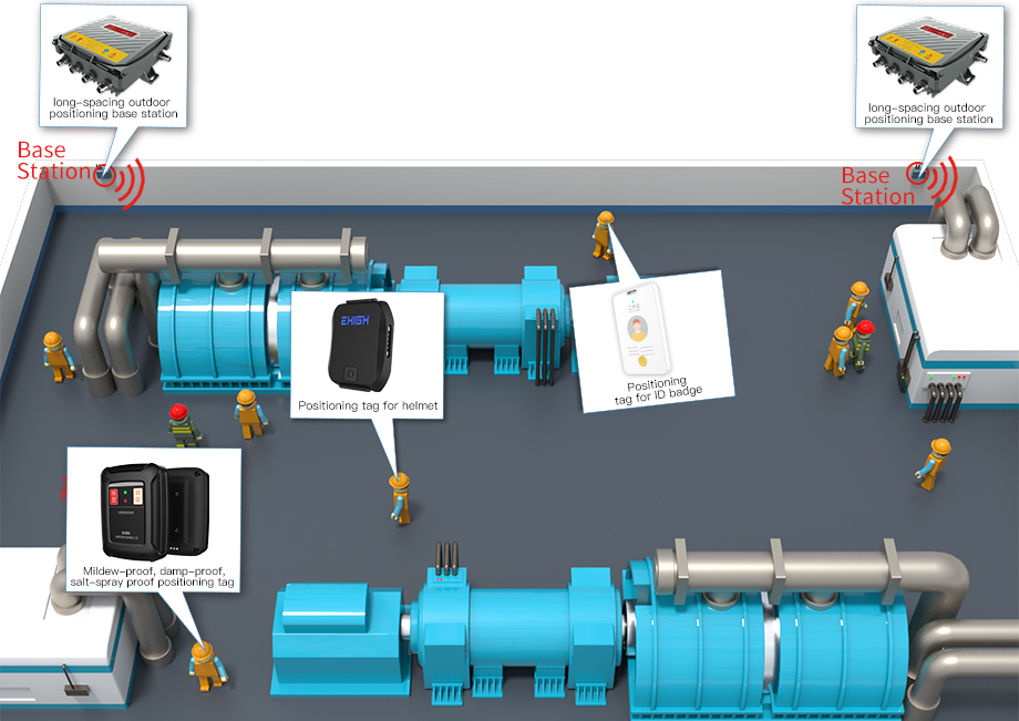 Power plant personnel positioning system - ehigh constant height