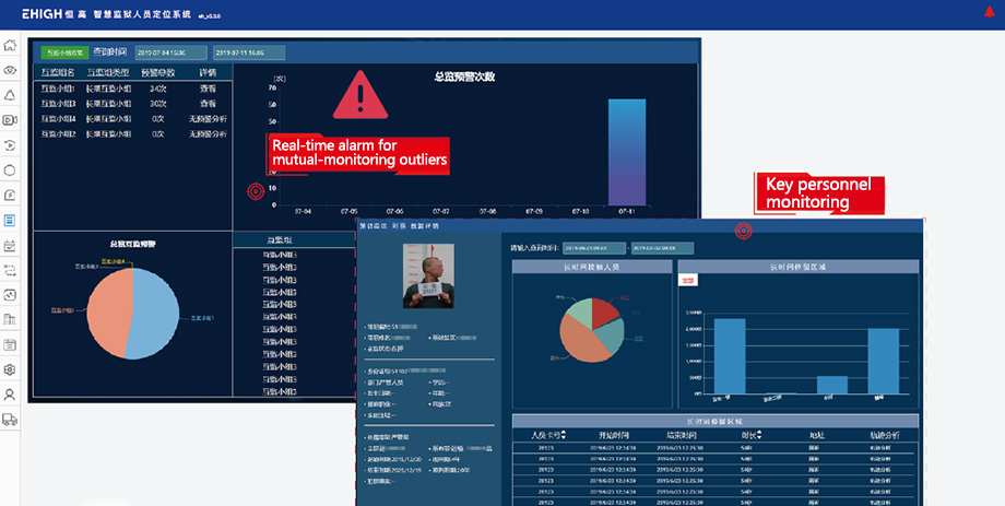 Smart prison - prison personnel positioning - ehigh constant high