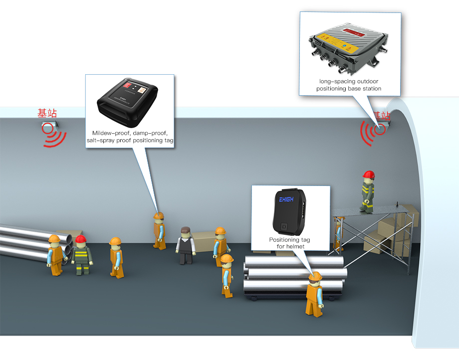 Personnel positioning of pipe rack - ehigh constant height