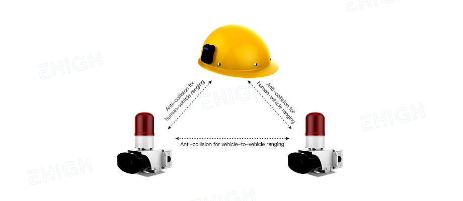 Forklift-Pedestrian Safety Alarms -- ehigh constant height
