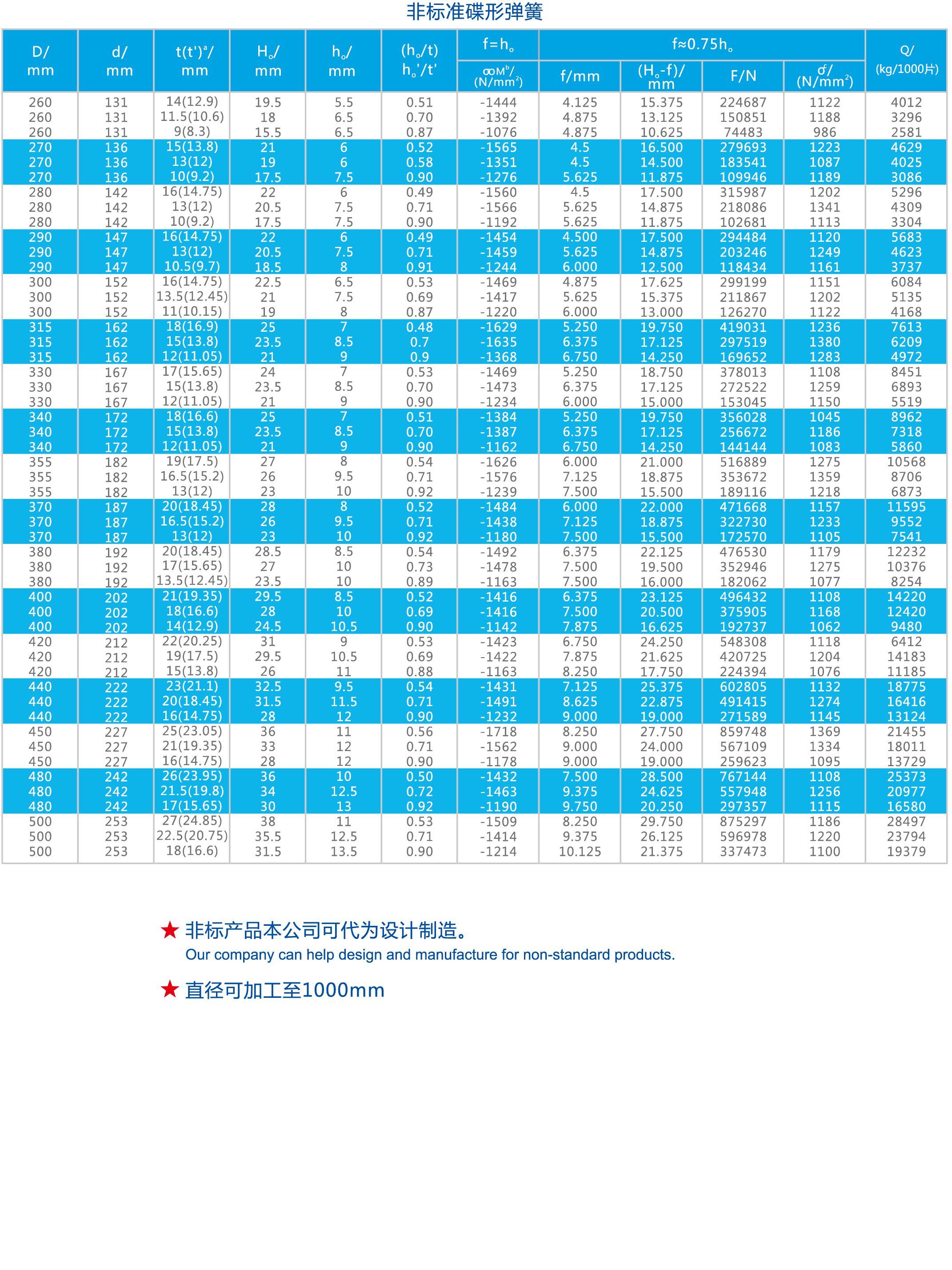 DIN2093 Disc Springs, Belleville Springs, Disc Spring Stack, Disc ...