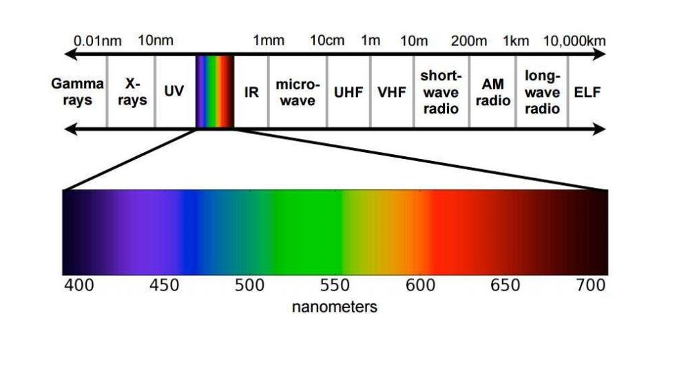 IR和UV的区别以及应用区分-上海龙炫印刷技术有限公司