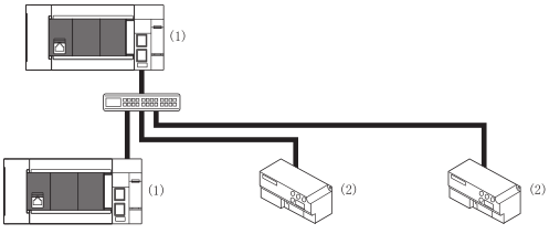 FX5-ENET/IP三菱PLC模块EtherNet/IP的配置-上海黎雨自动化设备有限公司