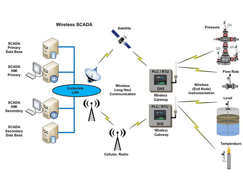 自动化SCADA&MES服务-爱迈迈兰福（上海）工程技术有限公司