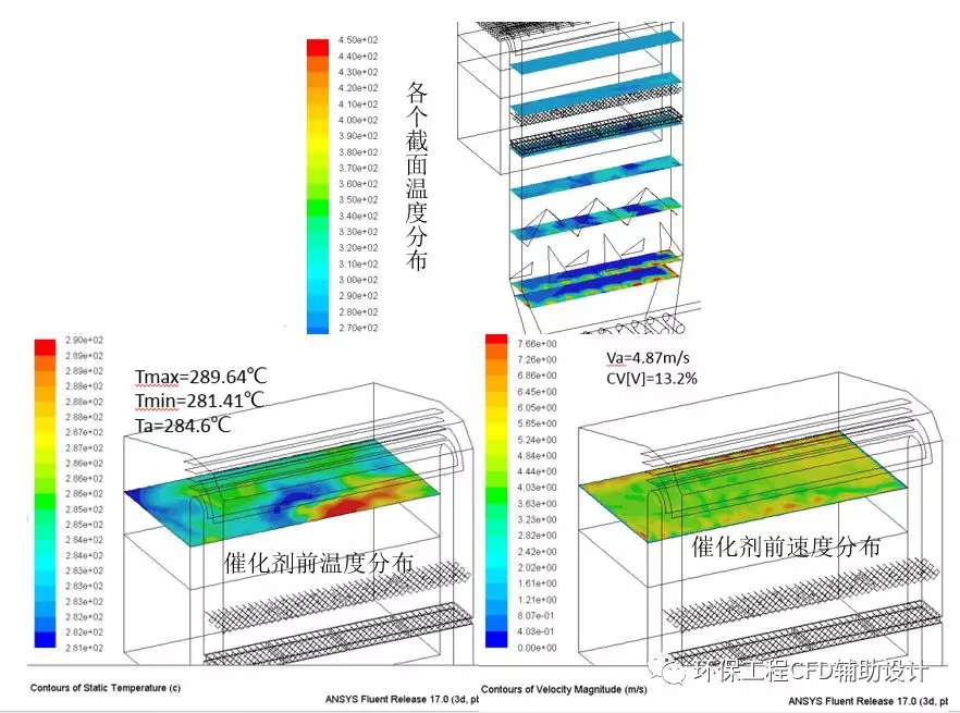CFD模拟在烧结烟气SCR脱硝中的应用