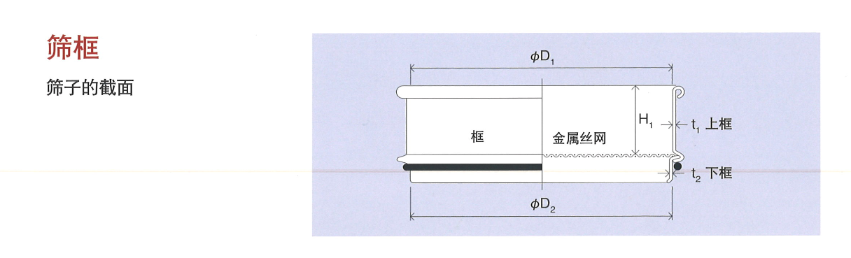不锈钢筛—金属丝网型（JIS Z 8801标准）-富基茉多商贸（上海）有限公司