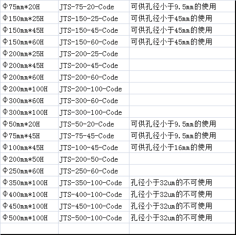 不锈钢筛—金属丝网型（JIS Z 8801标准）-富基茉多商贸（上海）有限公司