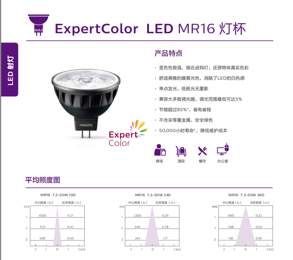 飞利浦ExpertColor LED MR16灯杯_上海快旭贸易有限公司