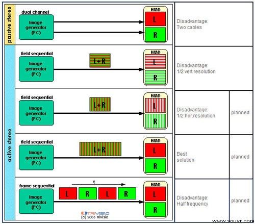 Trivisio M3-Stereo 增强现实头盔_上海形宙数字技术有限公司