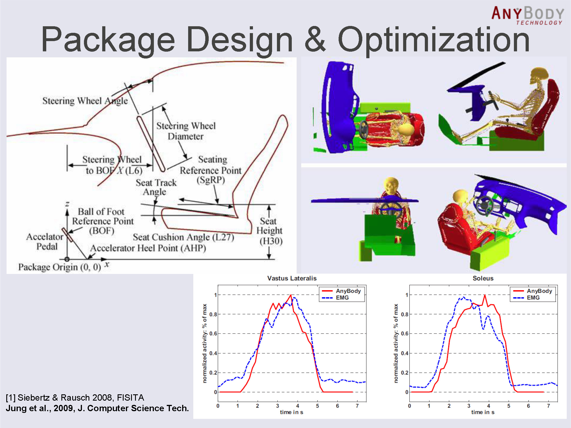 AnyBody_人体建模仿真软件_上海形宙数字技术有限公司