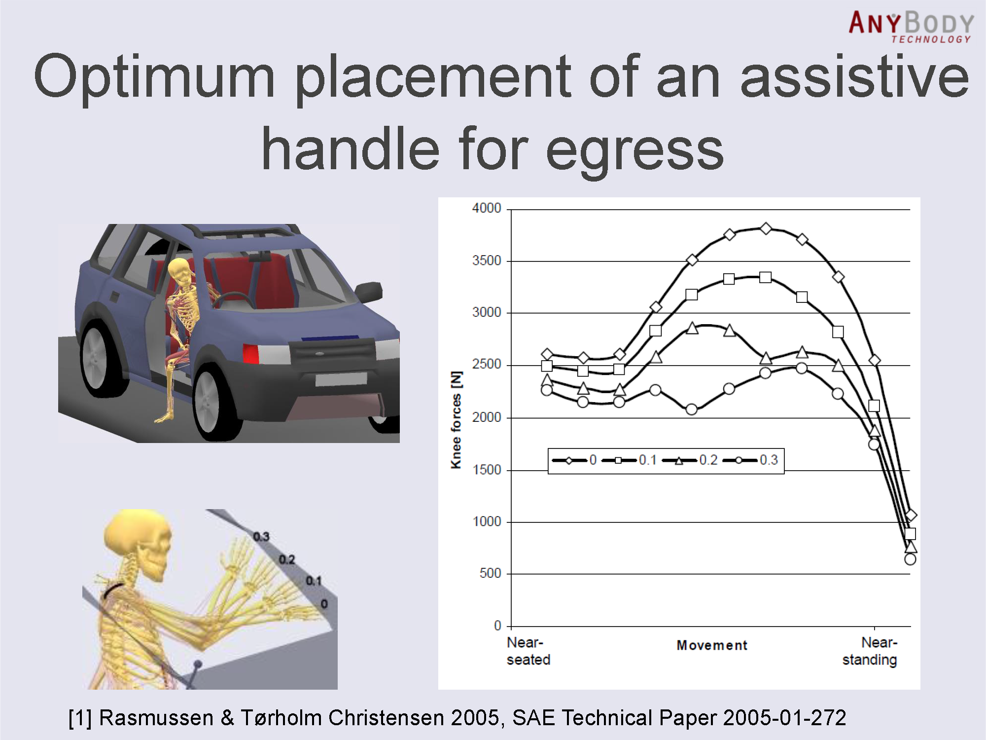 AnyBody_人体建模仿真软件_上海形宙数字技术有限公司