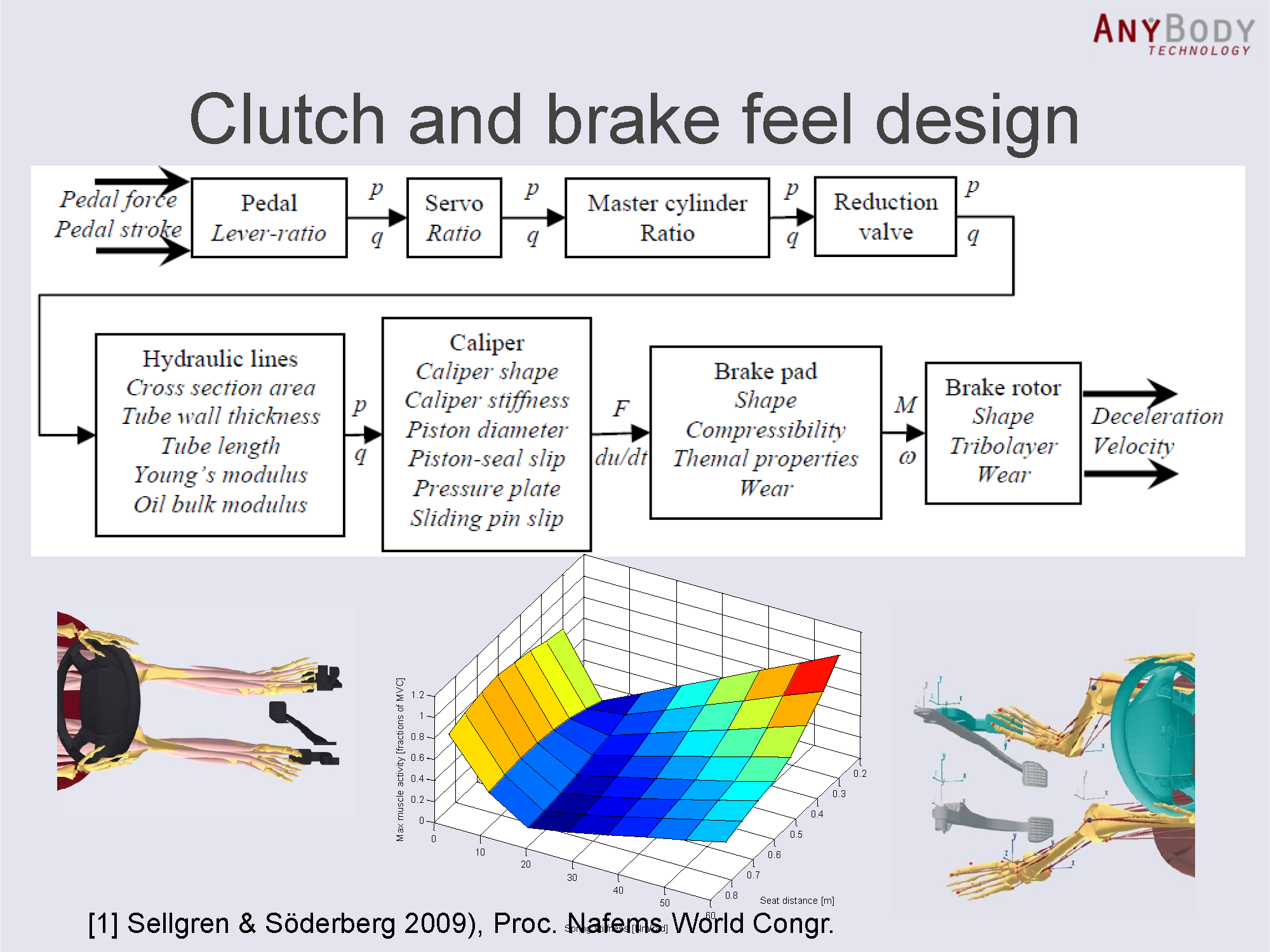 AnyBody_人体建模仿真软件_上海形宙数字技术有限公司