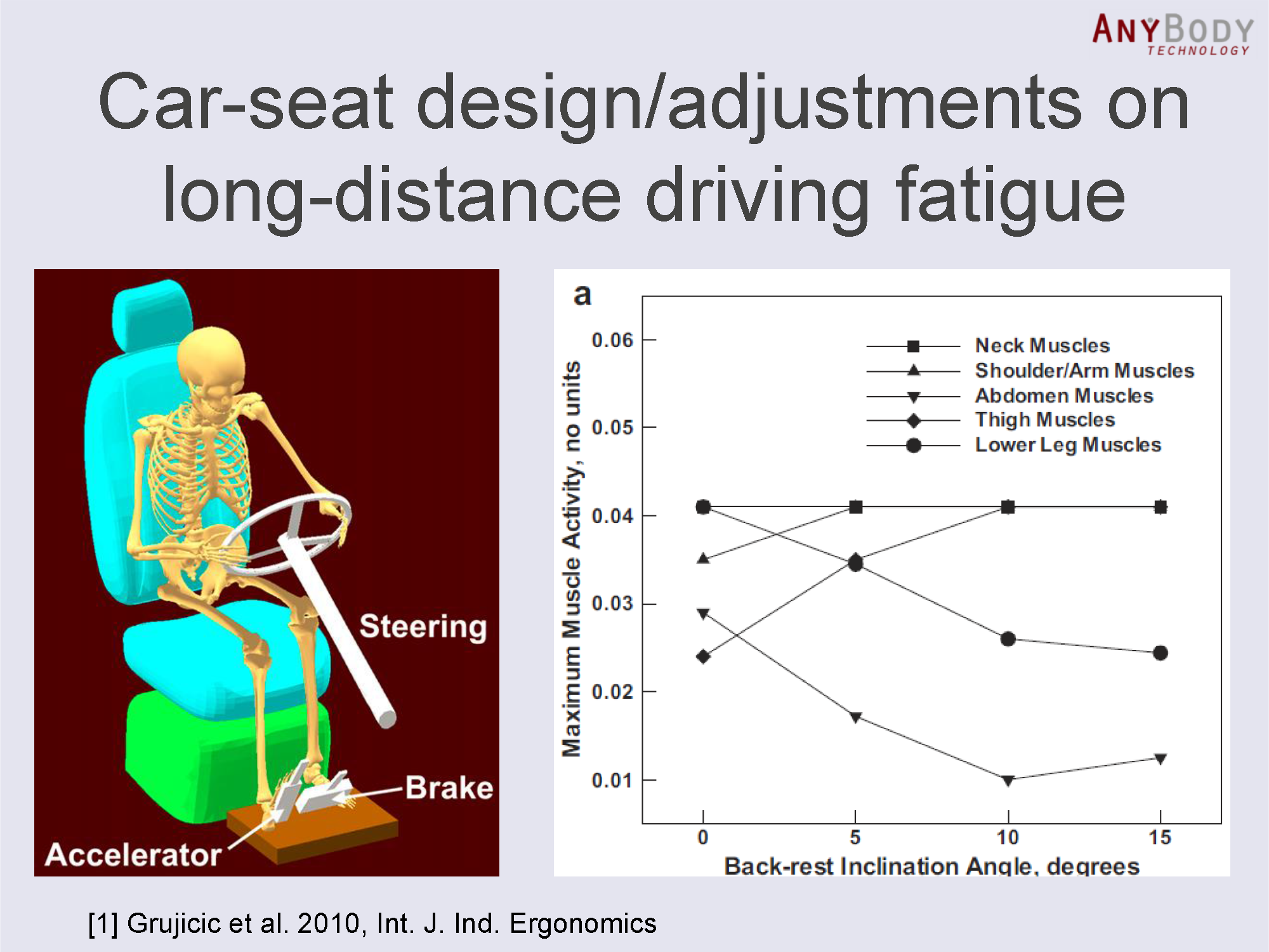 AnyBody_人体建模仿真软件_上海形宙数字技术有限公司