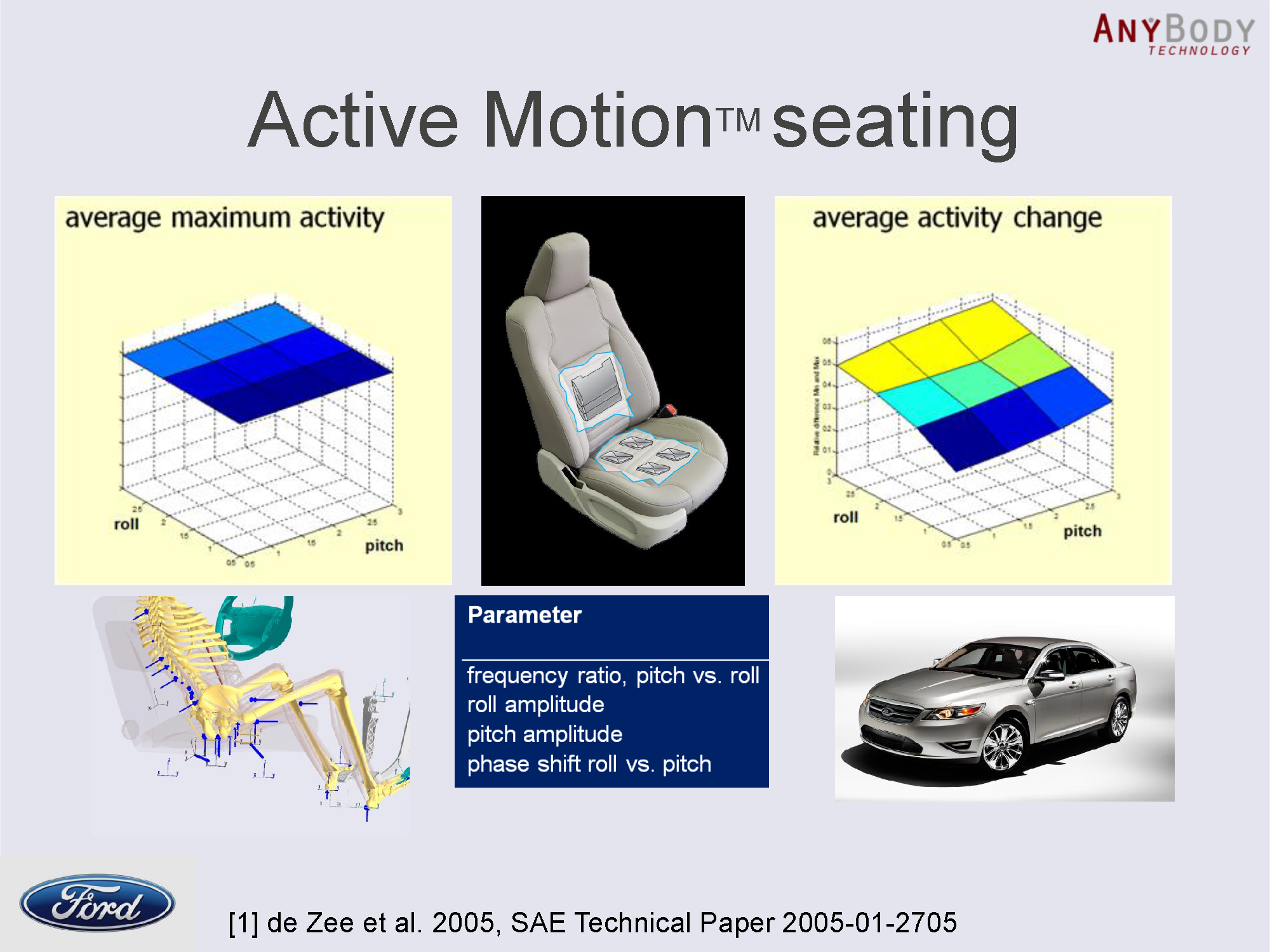 AnyBody_人体建模仿真软件_上海形宙数字技术有限公司