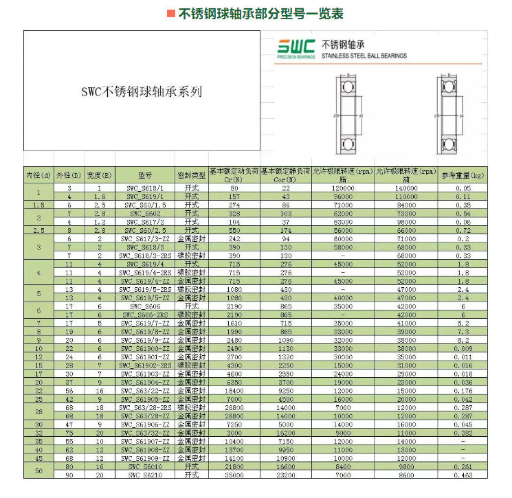 「SWC-BEARING」SWC防腐、防磁、耐磨、润滑产品与解决方案_上海沃安精密轴承有限公司