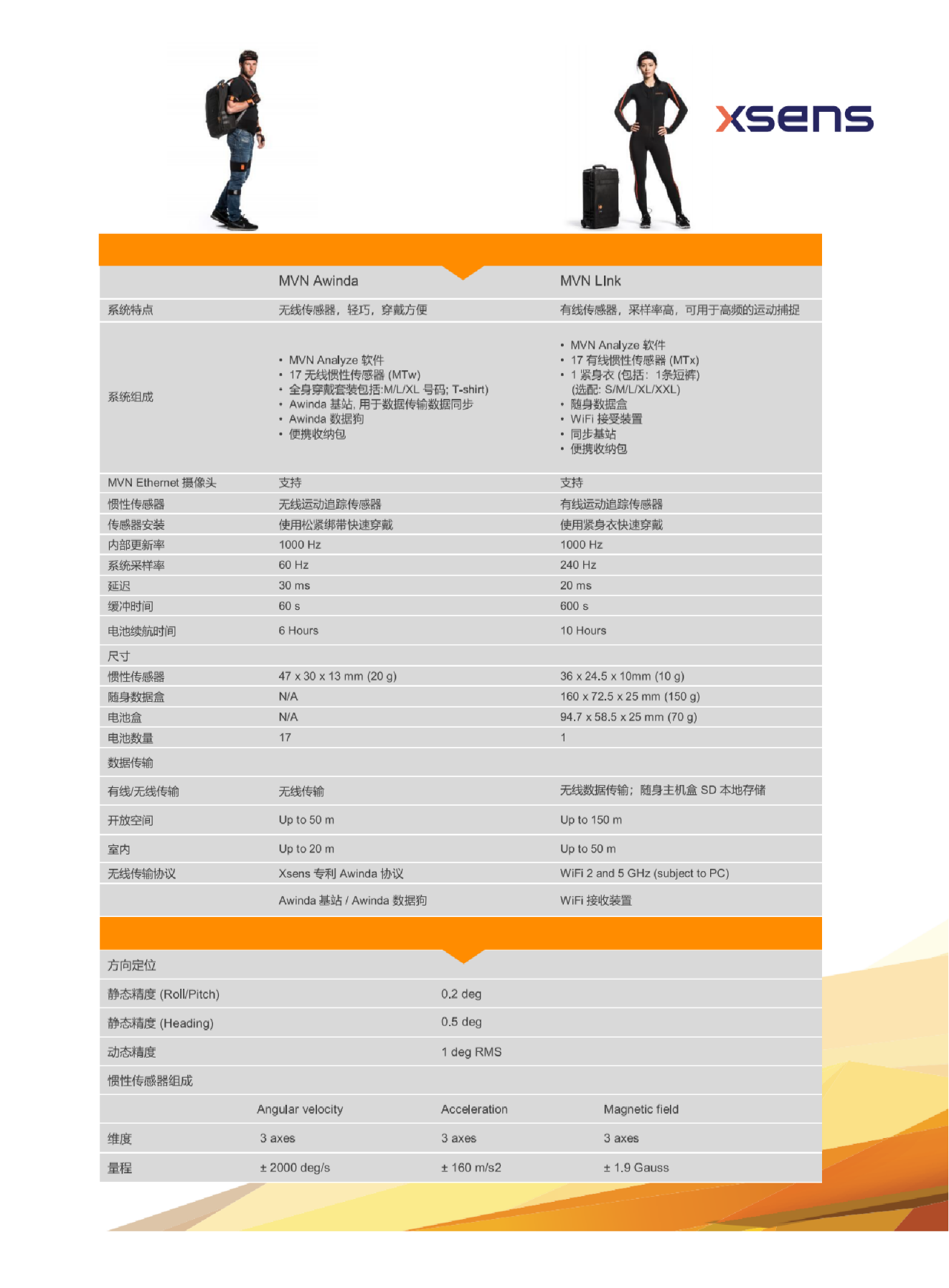 Xsens MVN Analyze三维惯性运动捕捉系统_上海逢友信息科技有限公司