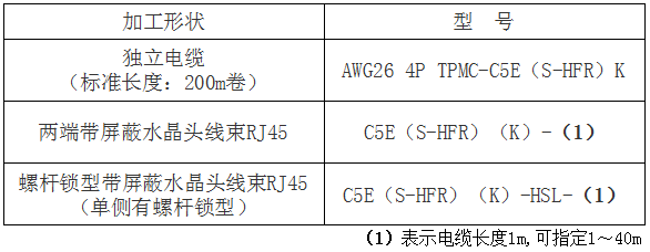 OKI 高弯曲带屏蔽超5类通信电缆C5E(S-HFR)系列_伊津政电线电缆（上海）有限公司