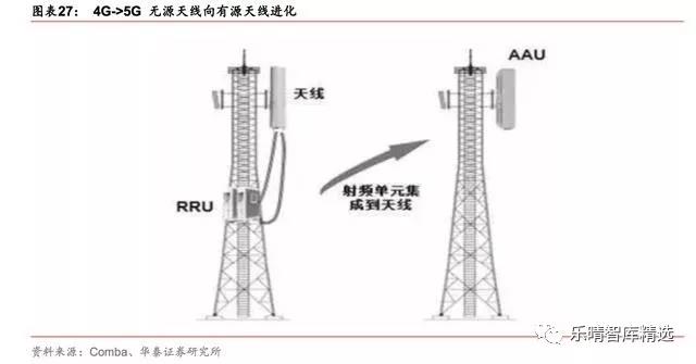 5G基站端射频产业链发展新机遇_合肥真萍电子科技有限公司
