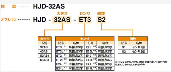 KONSEI近藤HJD高抓力180°广角卡爪
