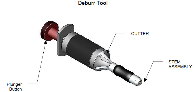 Permanent Radial Swage Tool Kit