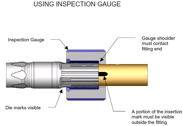 Permanent Radial Swage Tool Kit