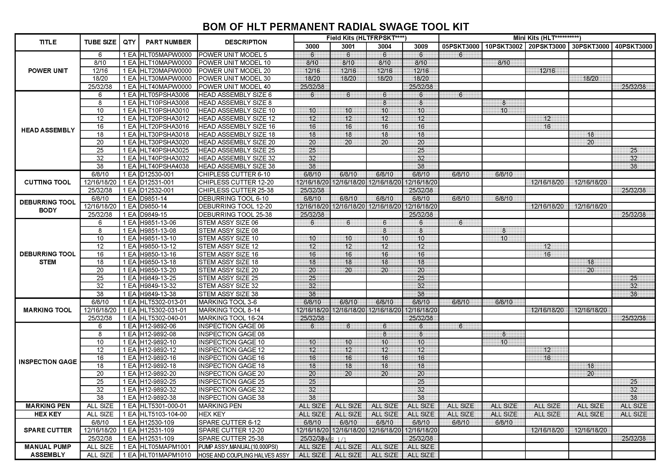 Permanent Radial Swage Tool Kit