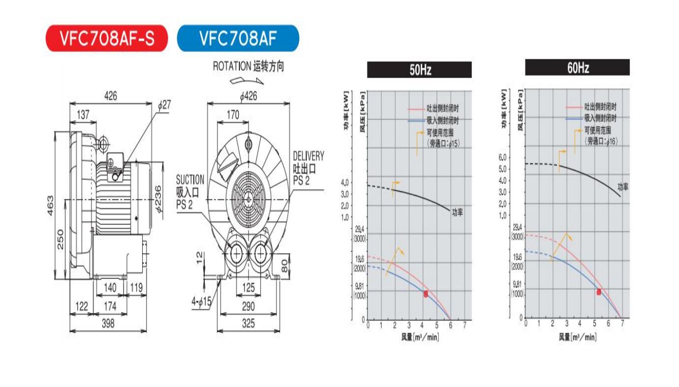 3.3KW低噪音自动化配套VFC708AF-S富士环形鼓风机--上海梁瑾机电设备有限公司